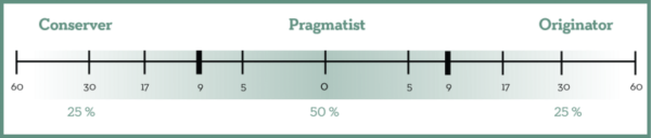 Certifications Change Style Indicator™ & Change Navigator™